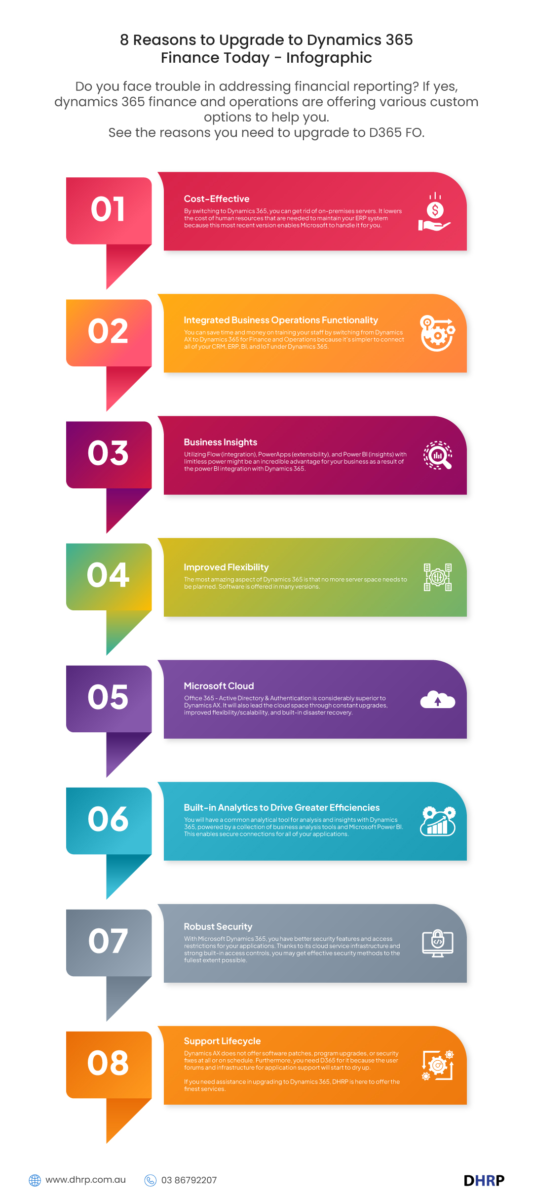 8 Reasons to Upgrade to Dynamics 365 Finance Today - Infographic 8 Reasons to Upgrade to Dynamics 365 Finance Today - Infographic