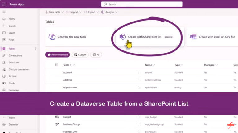 Transform Sharepoint Lists Into Dataverse Tables And Powerapps 5978