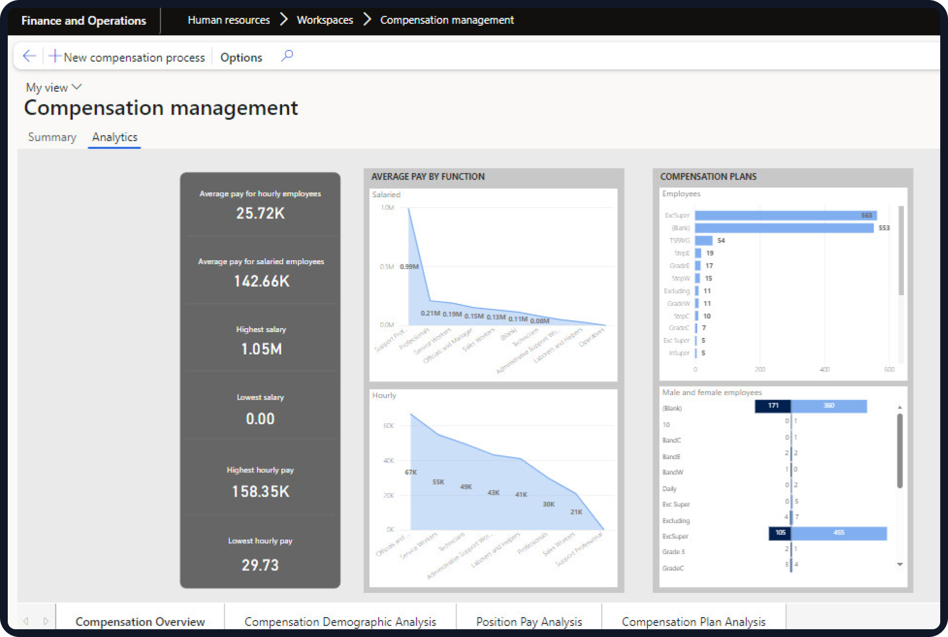 Dynamics 365 HR Add-on | Boost Efficiency with DHRP Solutions
