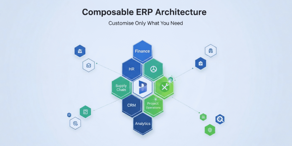 Composable ERP Architecture: Customise What You Need | DHRP