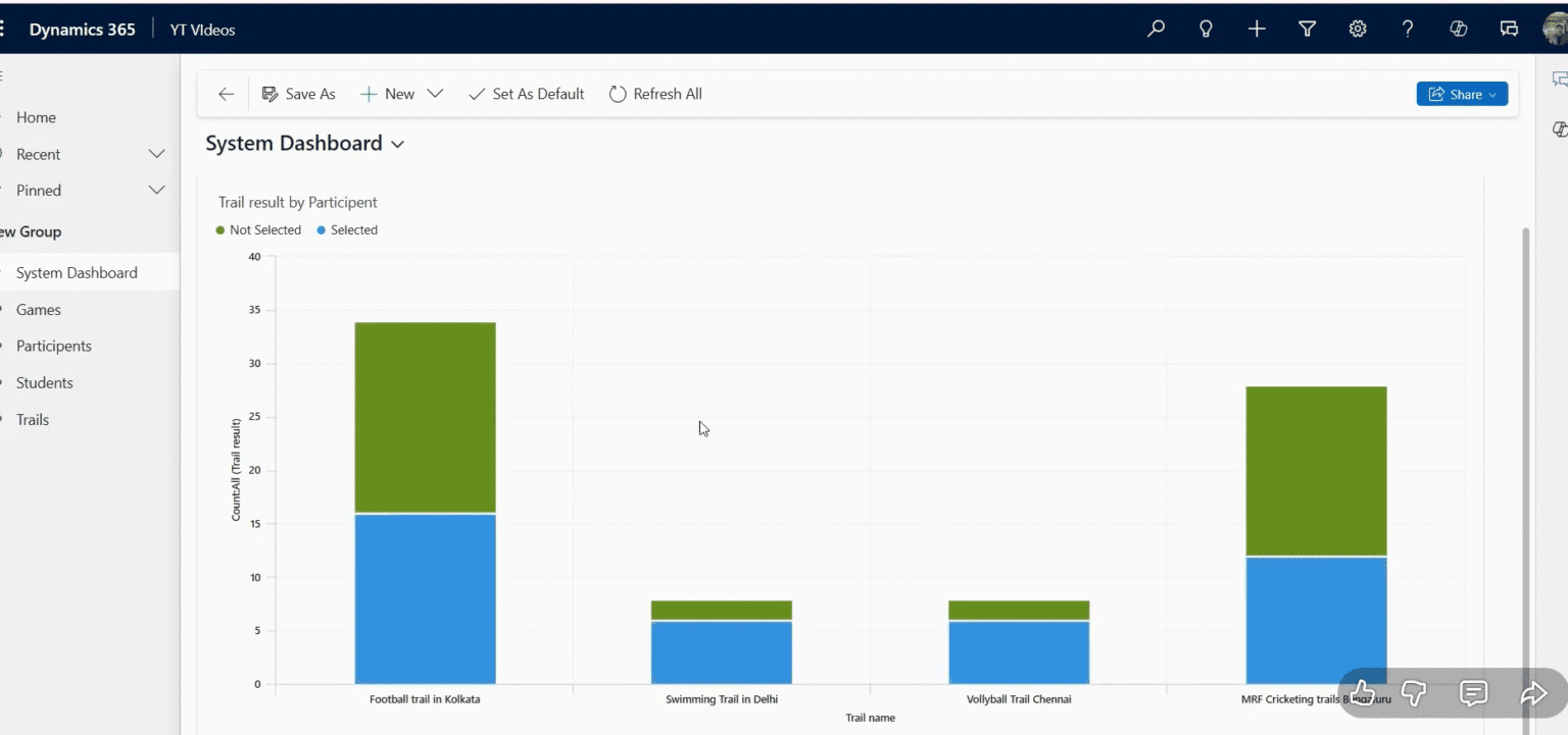 Dynamics 365 CRM Custom Views and Dashboards Guide