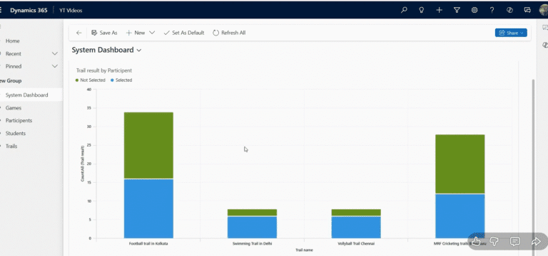 Dynamics 365 CRM Custom Views and Dashboards Guide