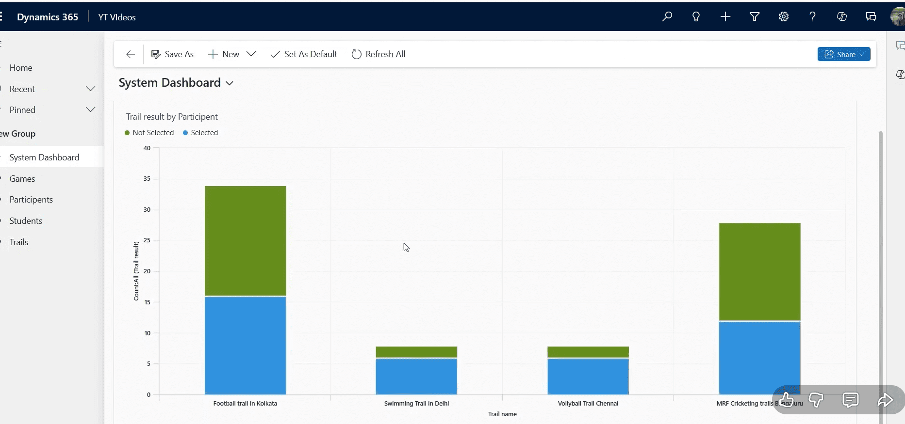 Dynamics 365 CRM Custom Views and Dashboards Guide