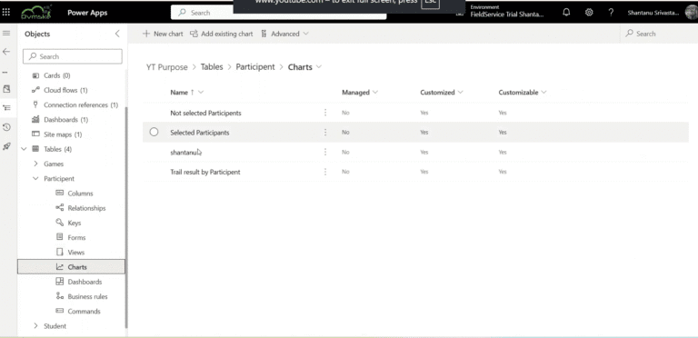 Dynamics 365 CRM Custom Views and Dashboards Guide